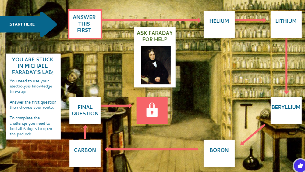 Test Tube Revise – Virtual digital escape rooms for science learning